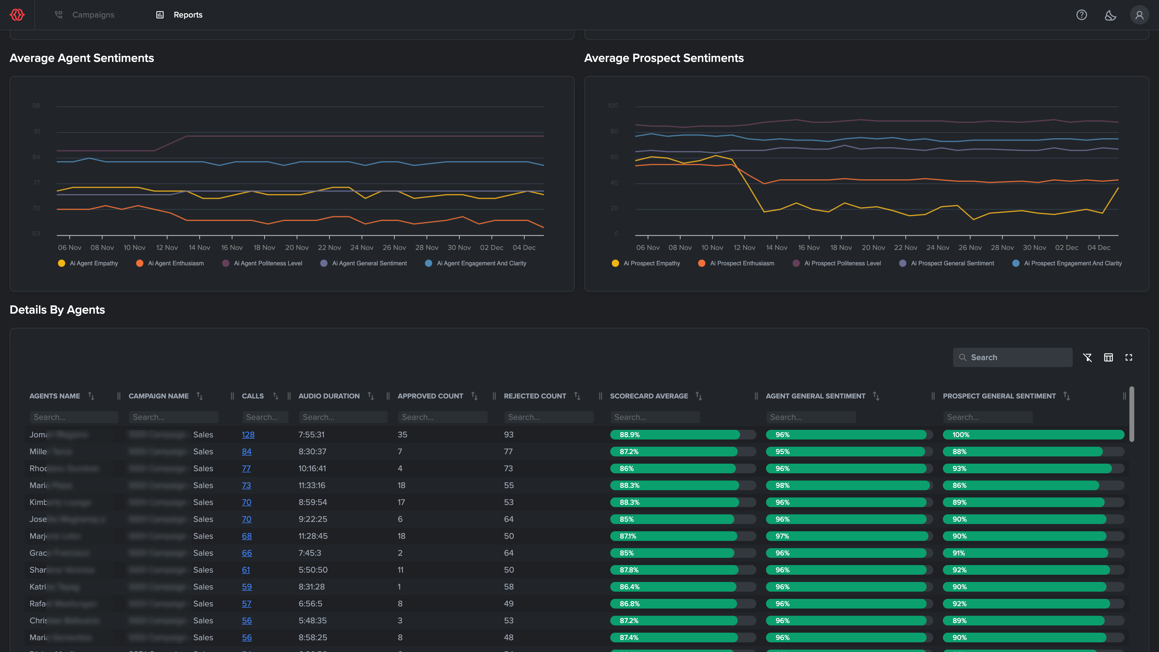 OnScript - AI-Powered Quality Control